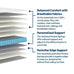 Original P1 King Mattress | Original Mattress Factory Australia